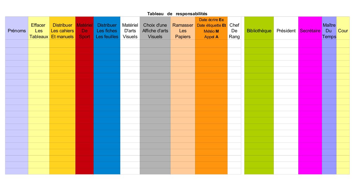 Tableau de responsabilités – Trousse et Frimousse