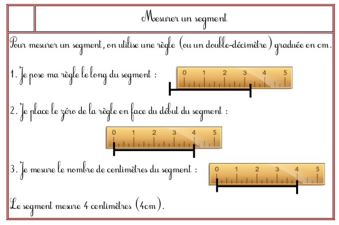 longueurs | Trousse et Frimousse