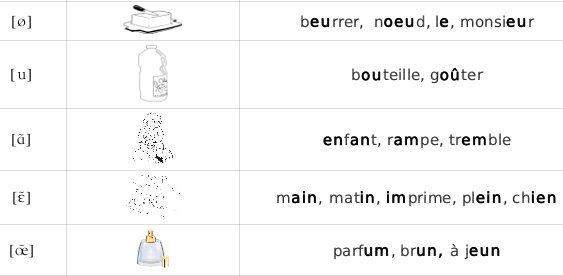 Les 36 phonèmes de l’alphabet phonétique français – Trousse et Frimousse